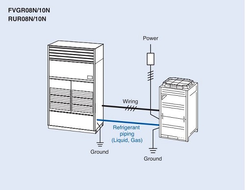 Máy lạnh tủ đứng Daikin 1 chiều 10HP FVGR10NV1/RUR10NY1